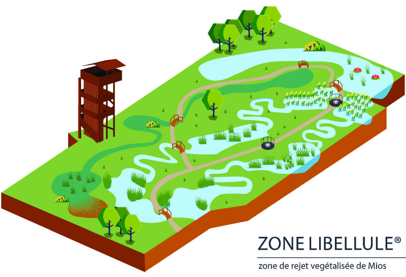 Système d’assainissement de Mios et Marcheprime | Siba - Syndicat ...